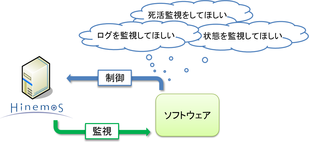 5.3.1 Hinemos SDMLの概要 – Hinemos Document Library