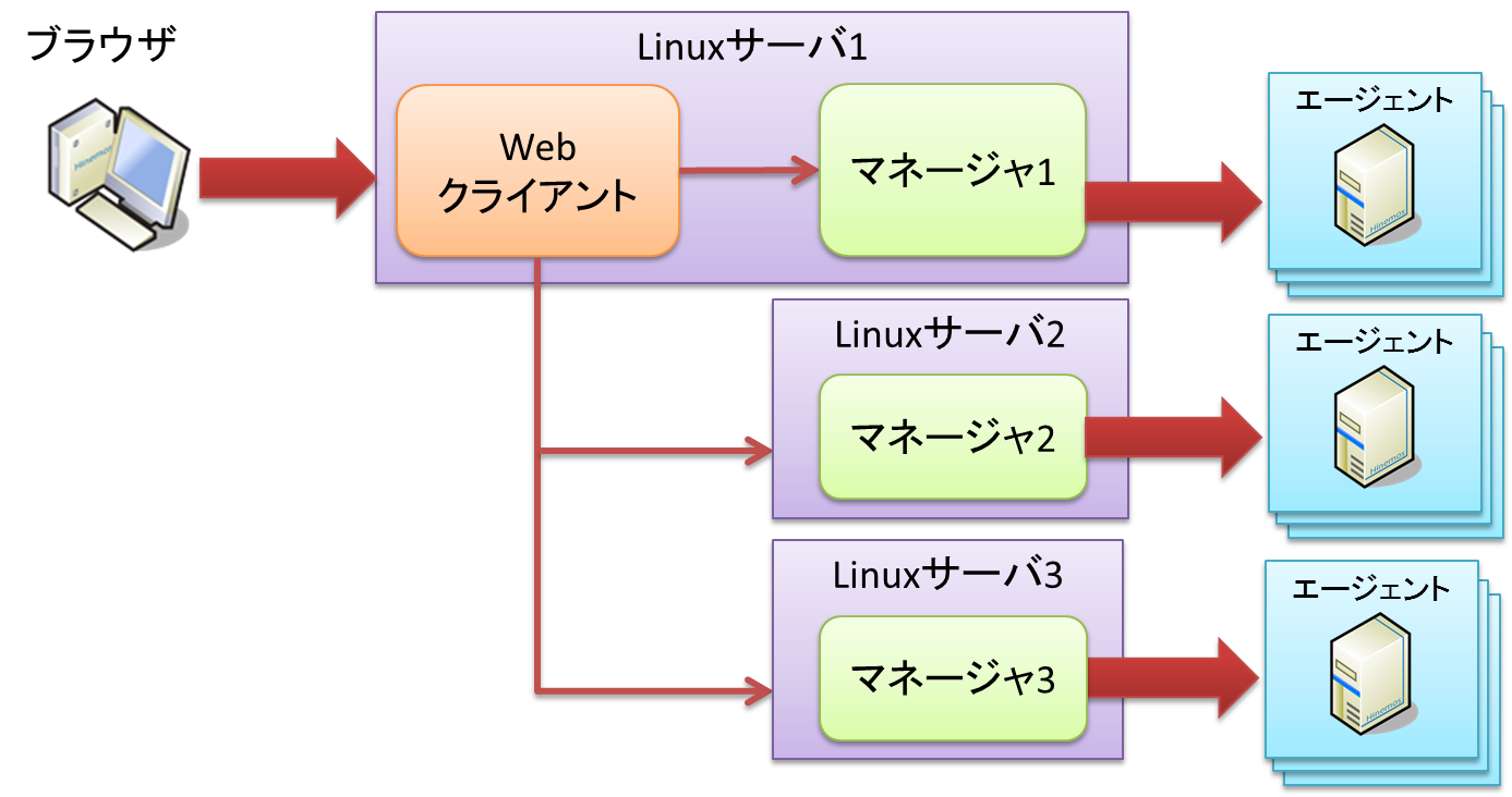 2.3.5 Hinemos Webクライアントのインストール – Hinemos Document Library