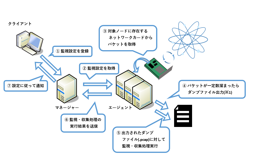 5.1.3 監視機能の詳細 – Hinemos Document Library