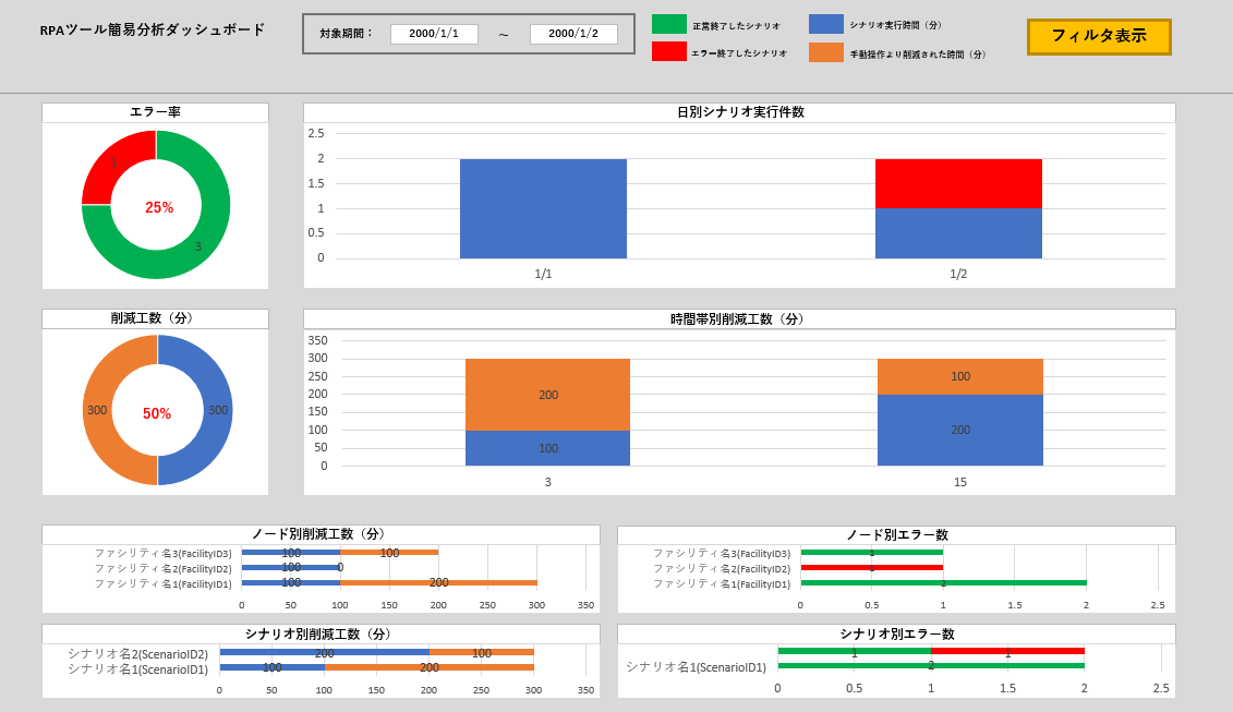 4.1.5 RPAシナリオ実績簡易分析Excel – Hinemos Document Library