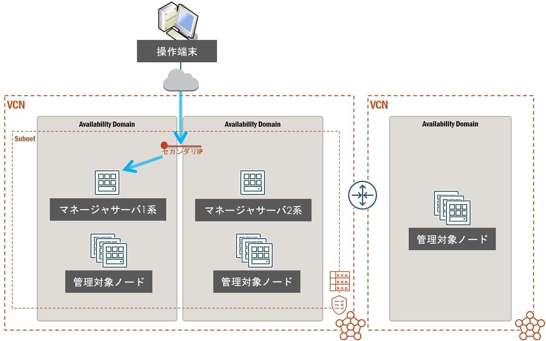 3.3 アーキテクチャ – Hinemos Document Library